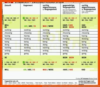22 Satzbau Englisch Arbeitsblätter Pdf - Englisch Arbeitsblätter